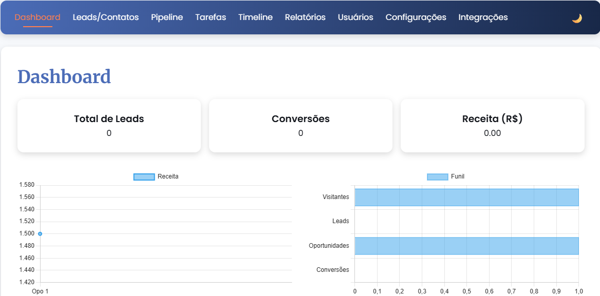 CRM Admin Panel